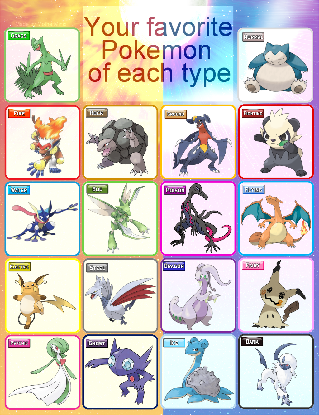 My Favorite Pokemon Of Each Type new Version By Pandalove93 On DeviantArt