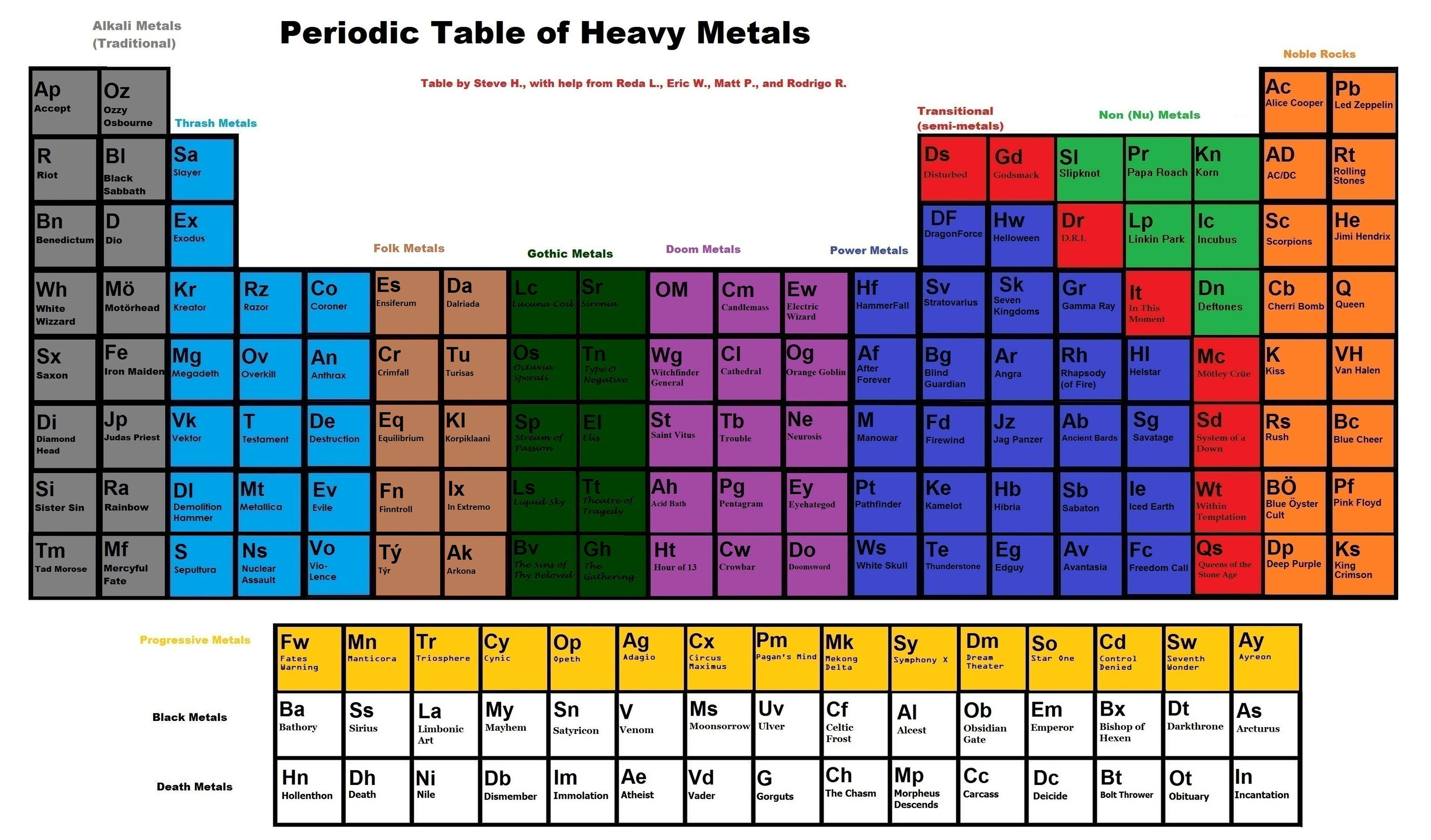 Periodic Table Of Heavy Metal By SteveHNo96 On DeviantArt Periodic Table Of Heavy Metal By SteveHNo96 On DeviantArt