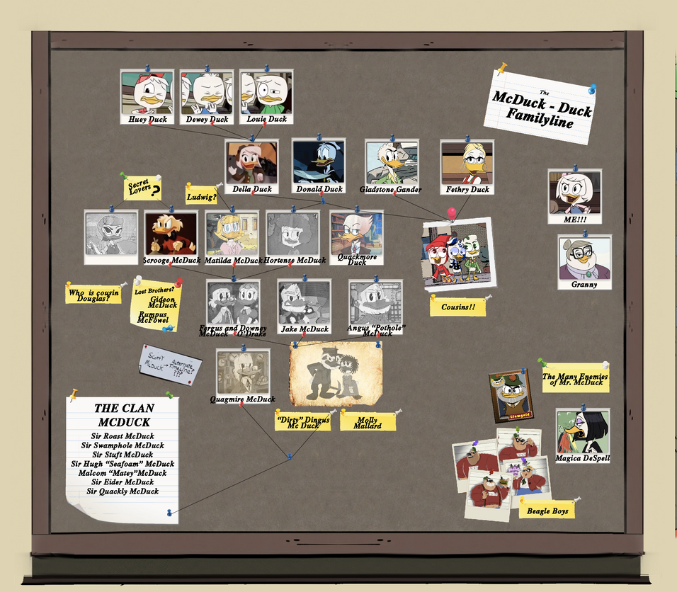 Ducktales Familytree (ver. 1) by EnKillePaNatet on DeviantArt
