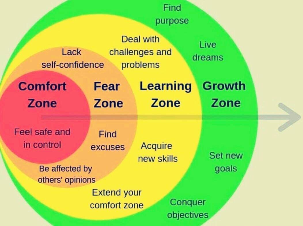 Comfort Zone By Effectlobo On DeviantArt comfort-zone-by-effectlobo-on-deviantart