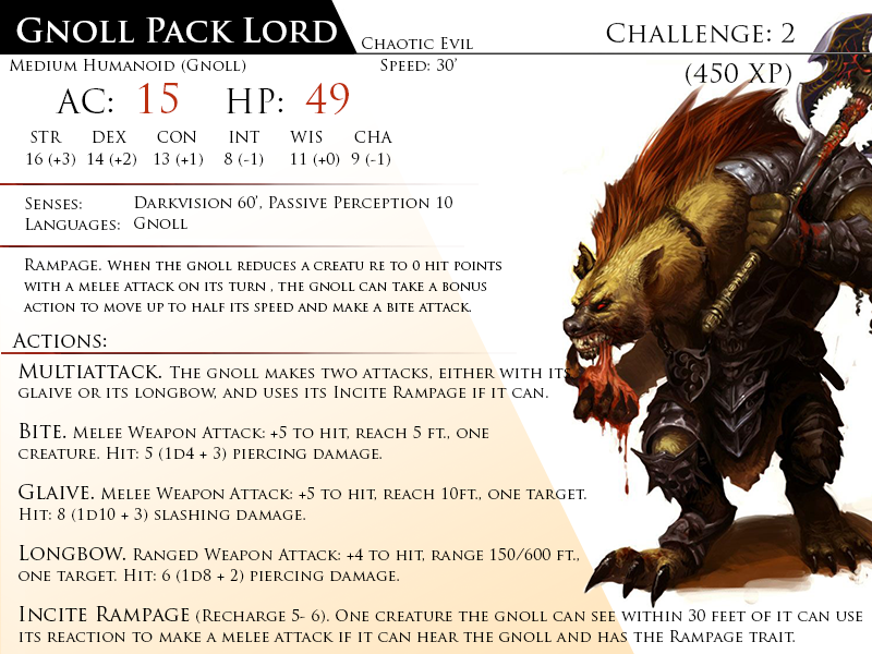 Gnoll Pack Lord by Almega-3 on DeviantArt