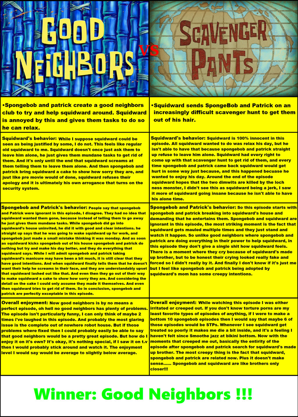 Spongebob: Good Neighbors VS Scavenger Pants by AugustoCannoli on ...