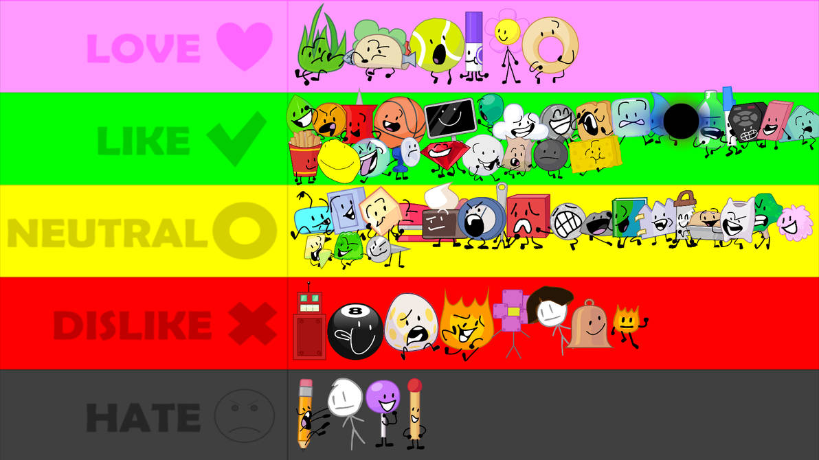 BFB character rankings by The8Cookie on DeviantArt