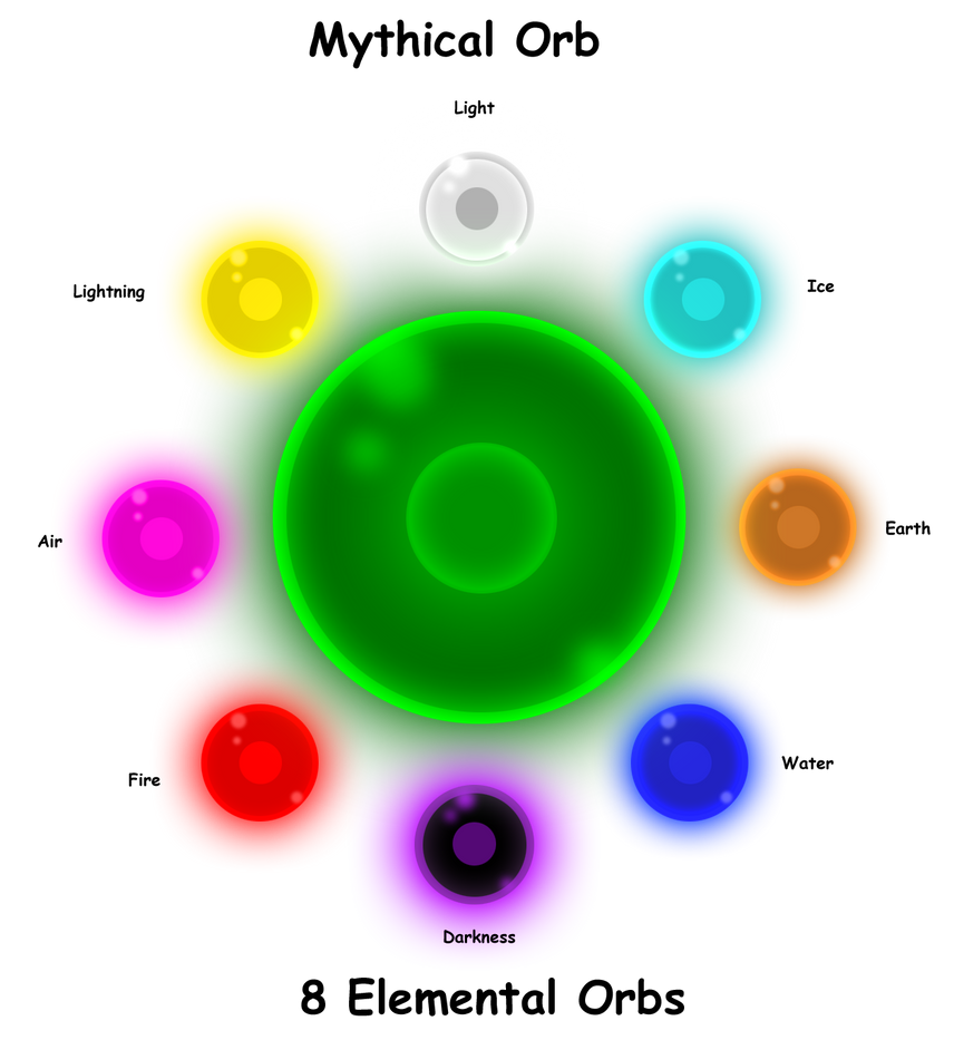 Mytical orb And Eight Elemental orbs by Cyberwing013 on DeviantArt
