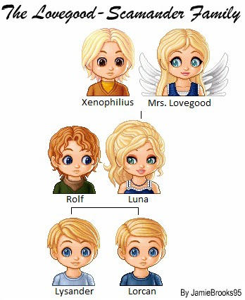 The Lovegood-Scamander Family by JamieBrooks95 on DeviantArt
