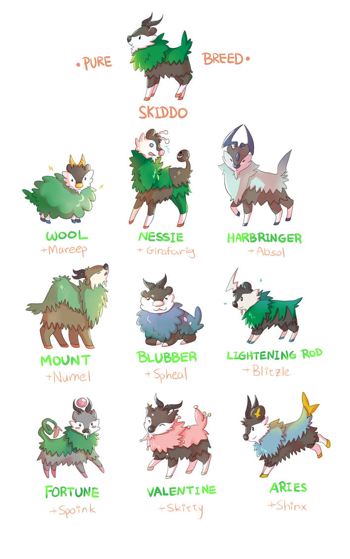 Skiddo Pokemon Variant by DingDingy on DeviantArt
