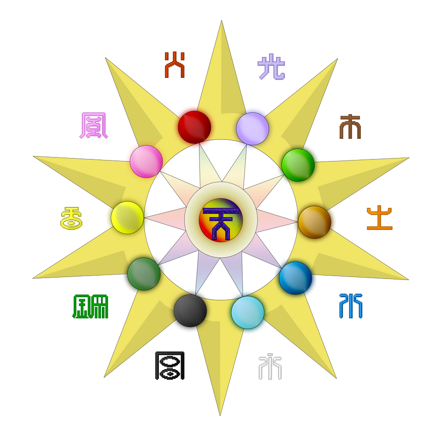 Digimon Frontier - Elemental Wheel by Flurmimon on DeviantArt