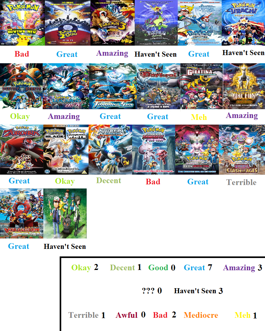 Sony Pictures Animation Scorecard By Spongey444 On Deviantart 6FB