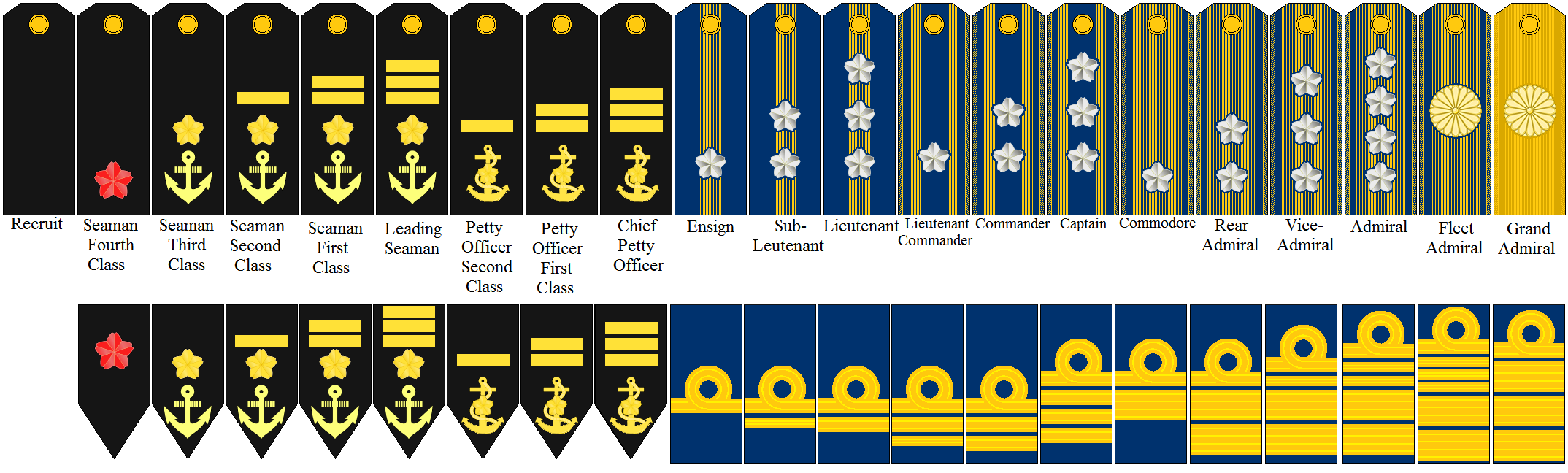 Neo Imperial Japanese Naval Rank Insignia By Tylero79 On DeviantArt Neo Imperial Japanese Naval Rank Insignia By Tylero79 On DeviantArt