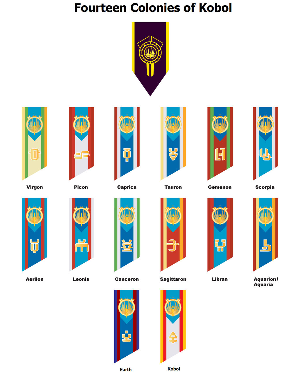 Fourteen Colonies of Kobol by 33k7 on DeviantArt