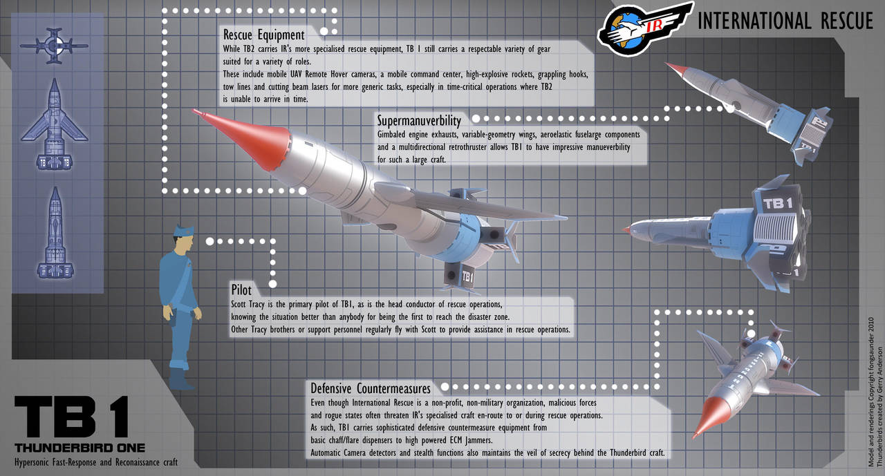 Thunderbird One by fongsaunder on DeviantArt