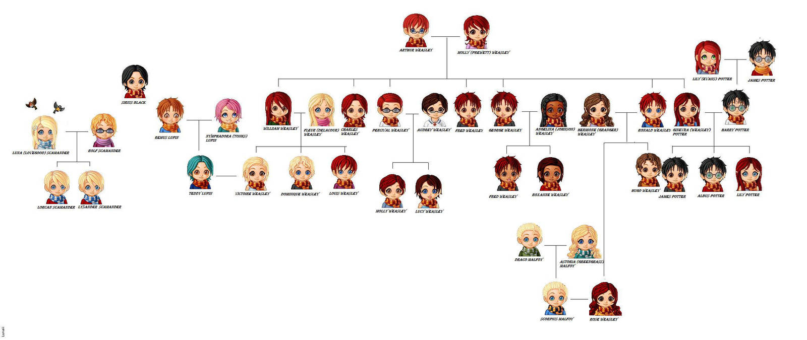 lunaii family tree hp by marauderforever on DeviantArt