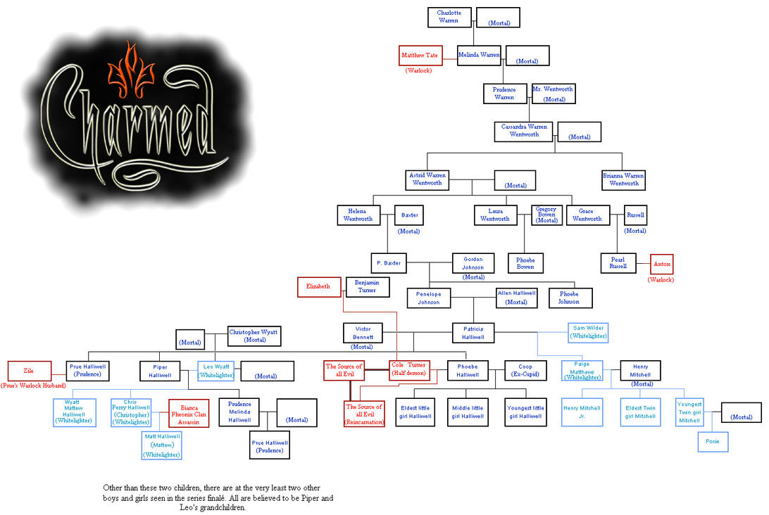 Charmed Family Tree - Cannon by Notsalony on DeviantArt