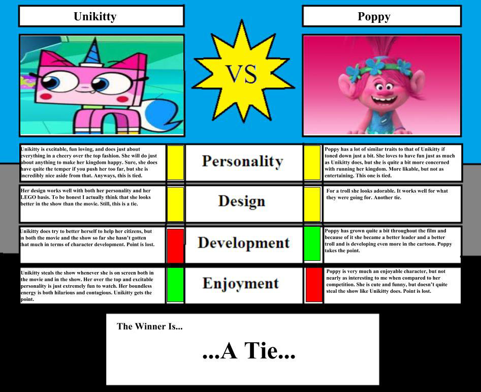 Character Vs Meme-Unikitty Vs Poppy by mlp-vs-capcom on DeviantArt