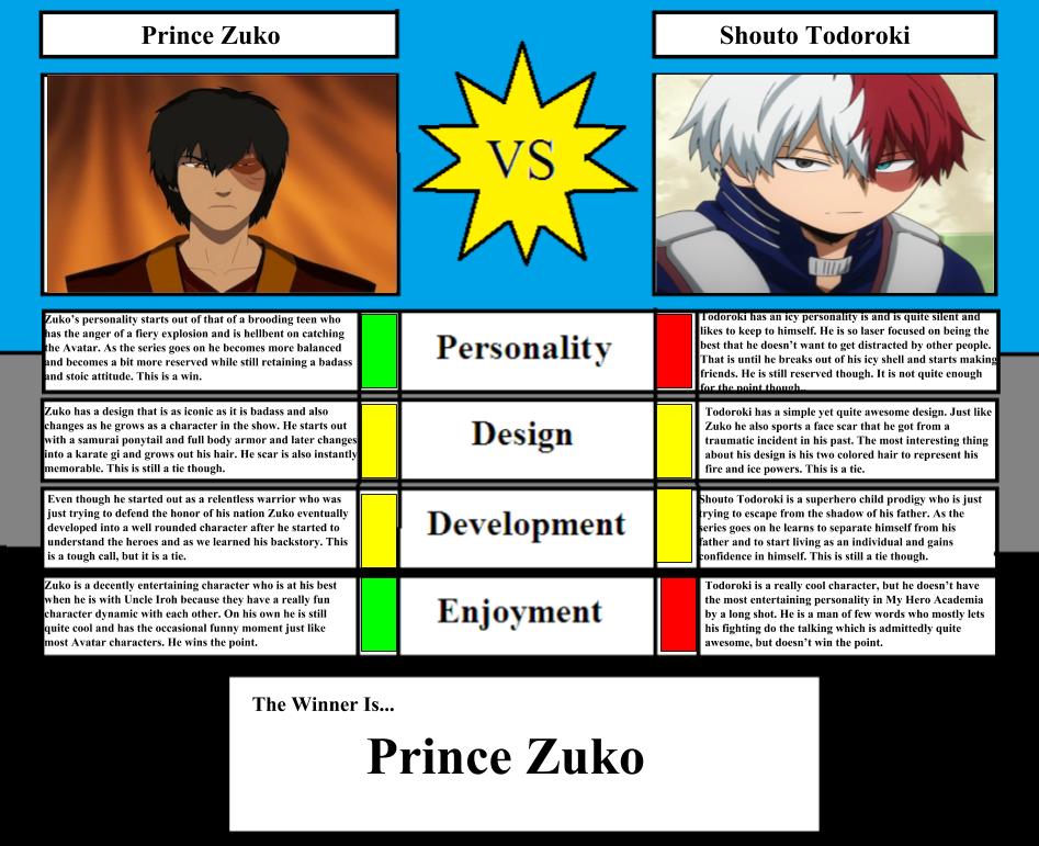 Character Vs Meme- Prince Zuko Vs Shouto Todoroki by mlp-vs-capcom on ...