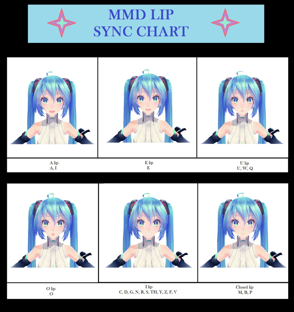 Mmd Lip Sync by LuvSandy on DeviantArt