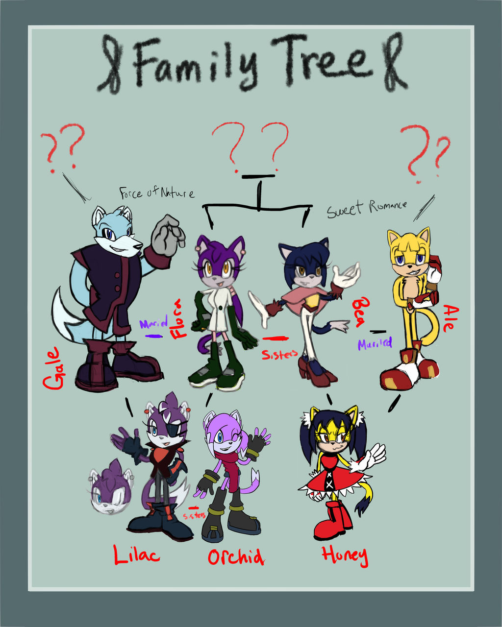 Sonic-parents DeviantArt Gallery