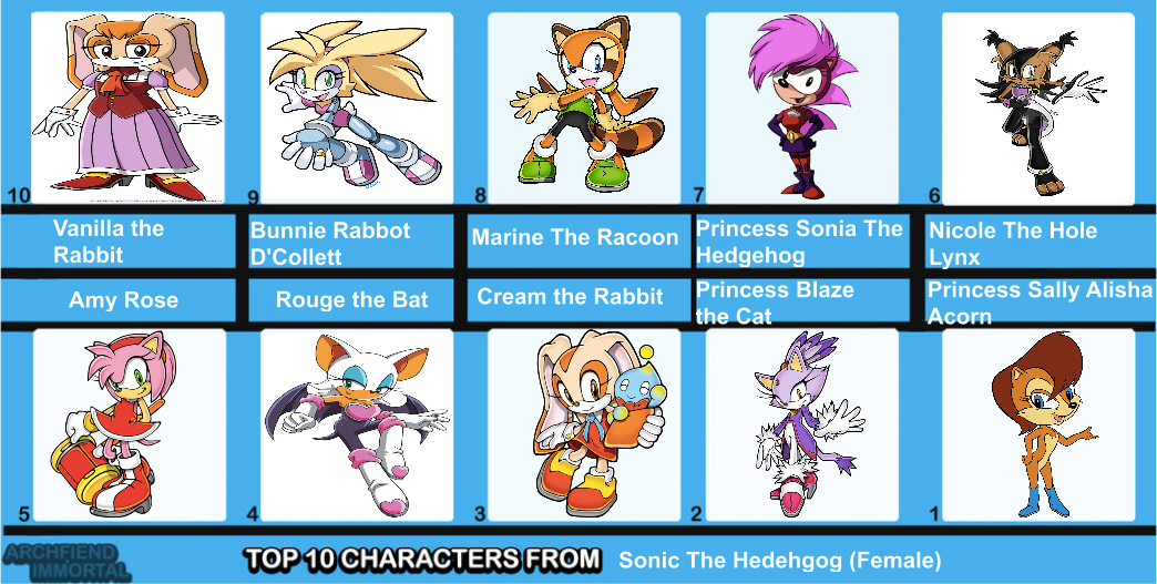 Sonic girl characters - powervata