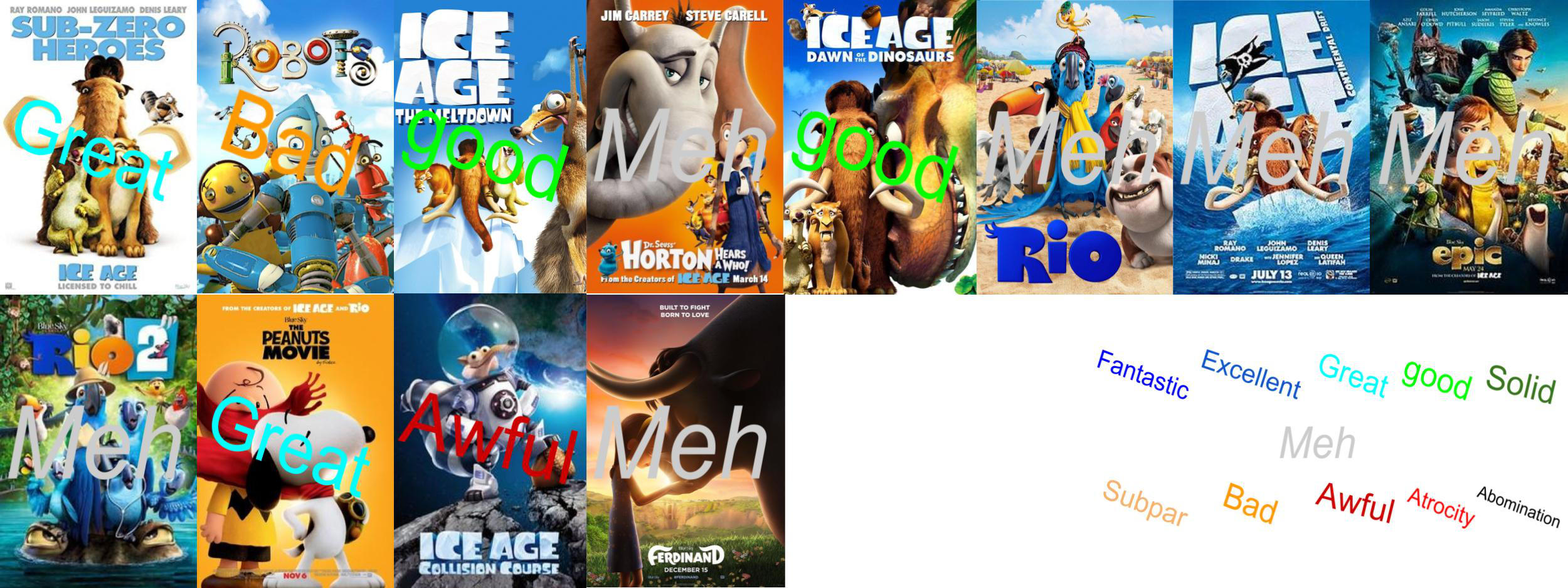 Blue Sky Studios Scoreboard by SeanTheGem on DeviantArt