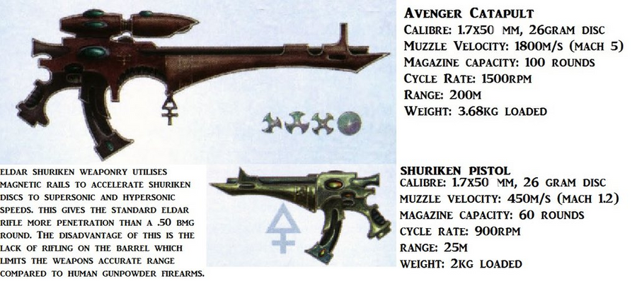 Eldar Guns by Carpathia2013 on DeviantArt