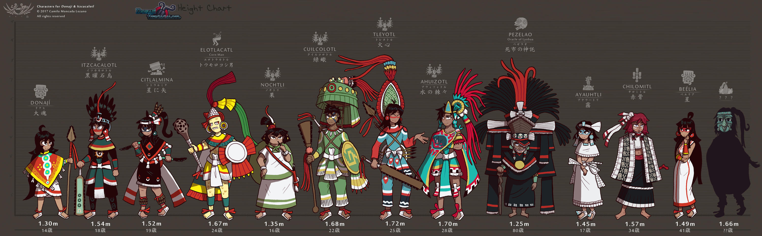 Codex Black - Character Designs 04 by Shi-Gu on DeviantArt