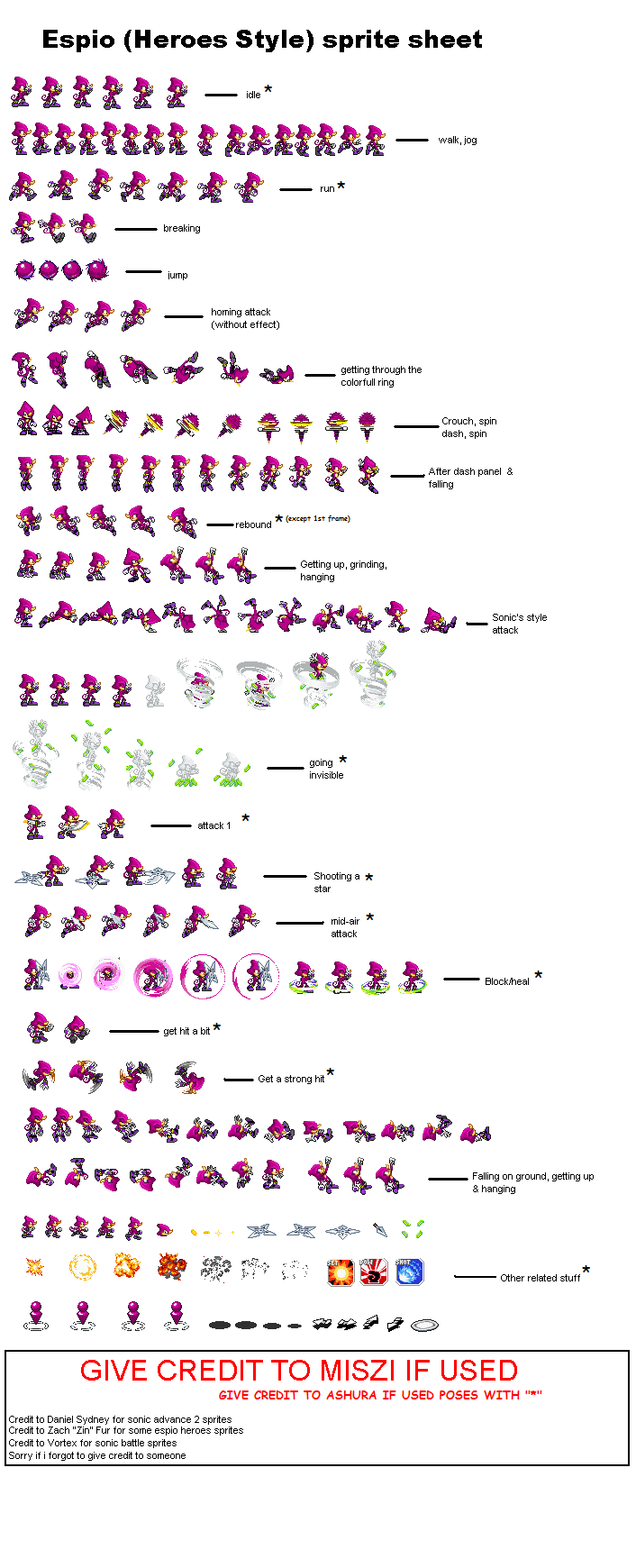 Espio Heroes sprite sheet by Miszi on DeviantArt