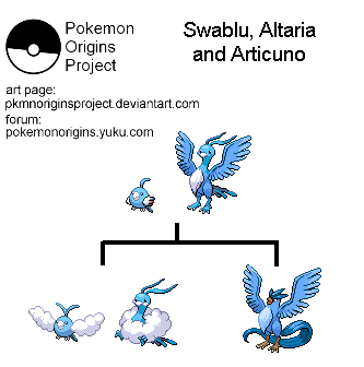 Swablu, Altaria and Articuno Ancestry by PkmnOriginsProject on DeviantArt
