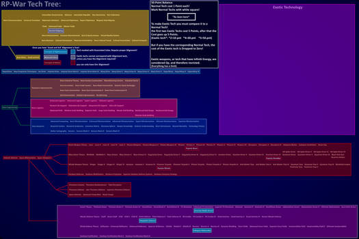 #techtree | Explore techtree on DeviantArt