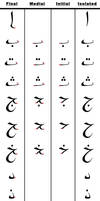 Arabic numbers by Router-Jax on DeviantArt