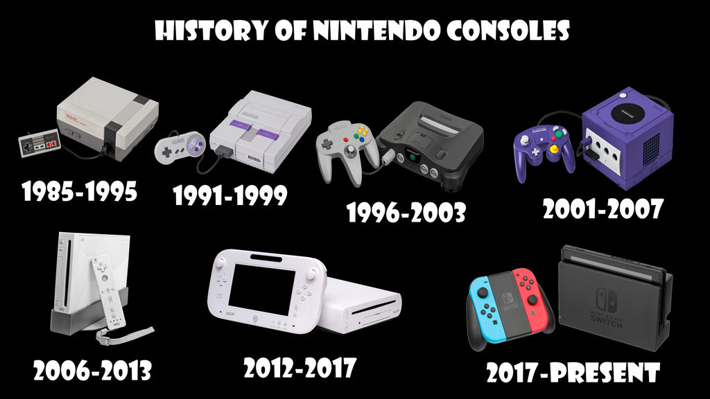 History of Nintendo Consoles by Alexmination98 on DeviantArt History of Nintendo Consoles by Alexmination98 on DeviantArt