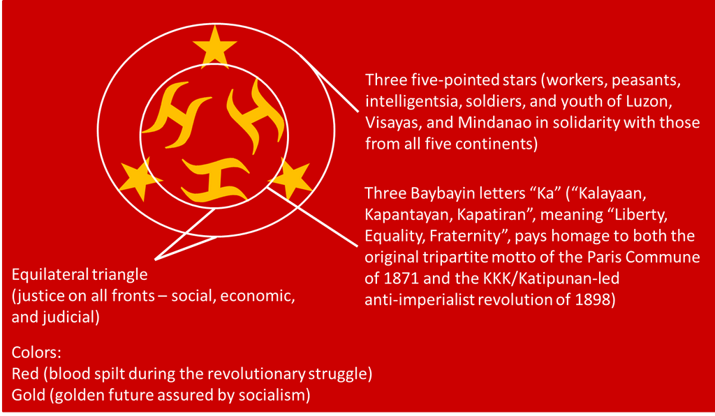 PDR Philippines Flag Symbolism By PDRPulanglupa On DeviantArt pdr-philippines-flag-symbolism-by-pdrpulanglupa-on-deviantart