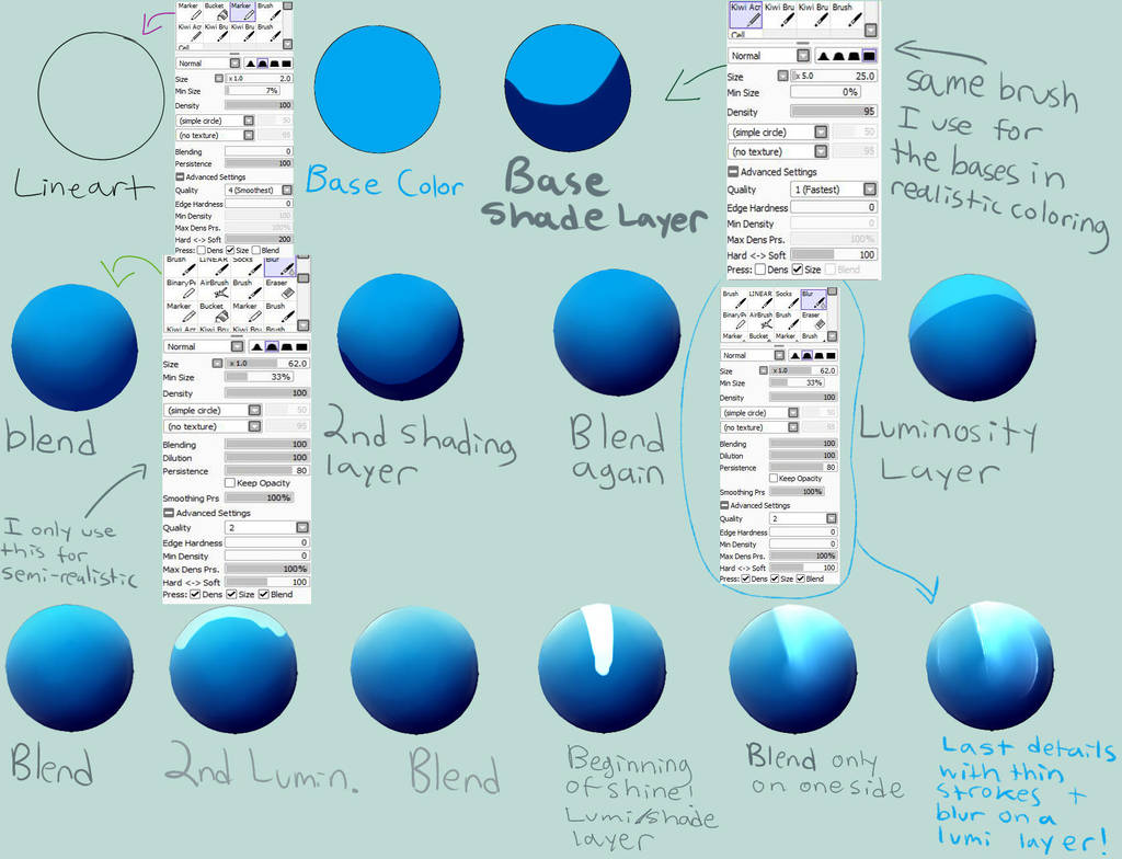 [TUTORIAL] General Shading and Highlighting by Mollish on DeviantArt