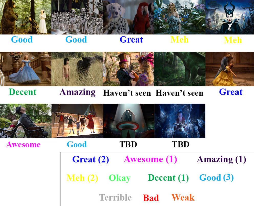 Live-Action Disney Remakes Scorecard by Ezmanify on DeviantArt