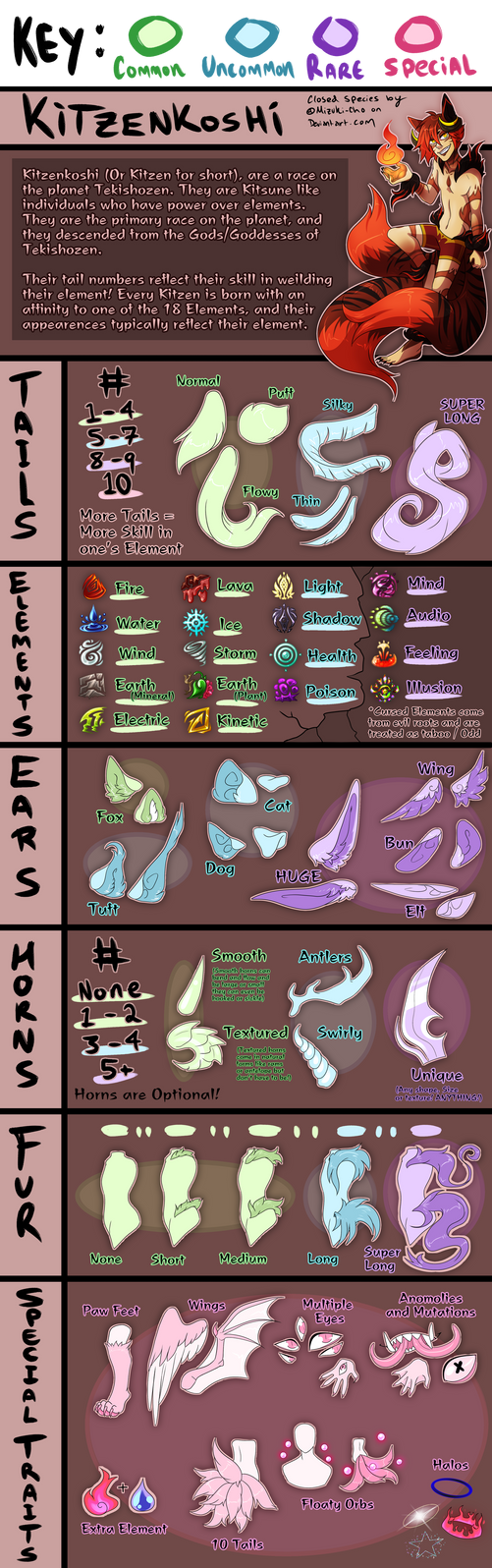 Kitzenkoshi Species - BIOLOGY SHEET by Dyloteryx on DeviantArt
