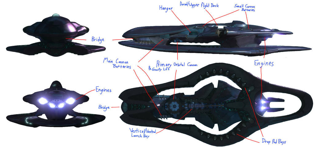 Halo Reach: Covenant Ship by noneofurbussiness on DeviantArt
