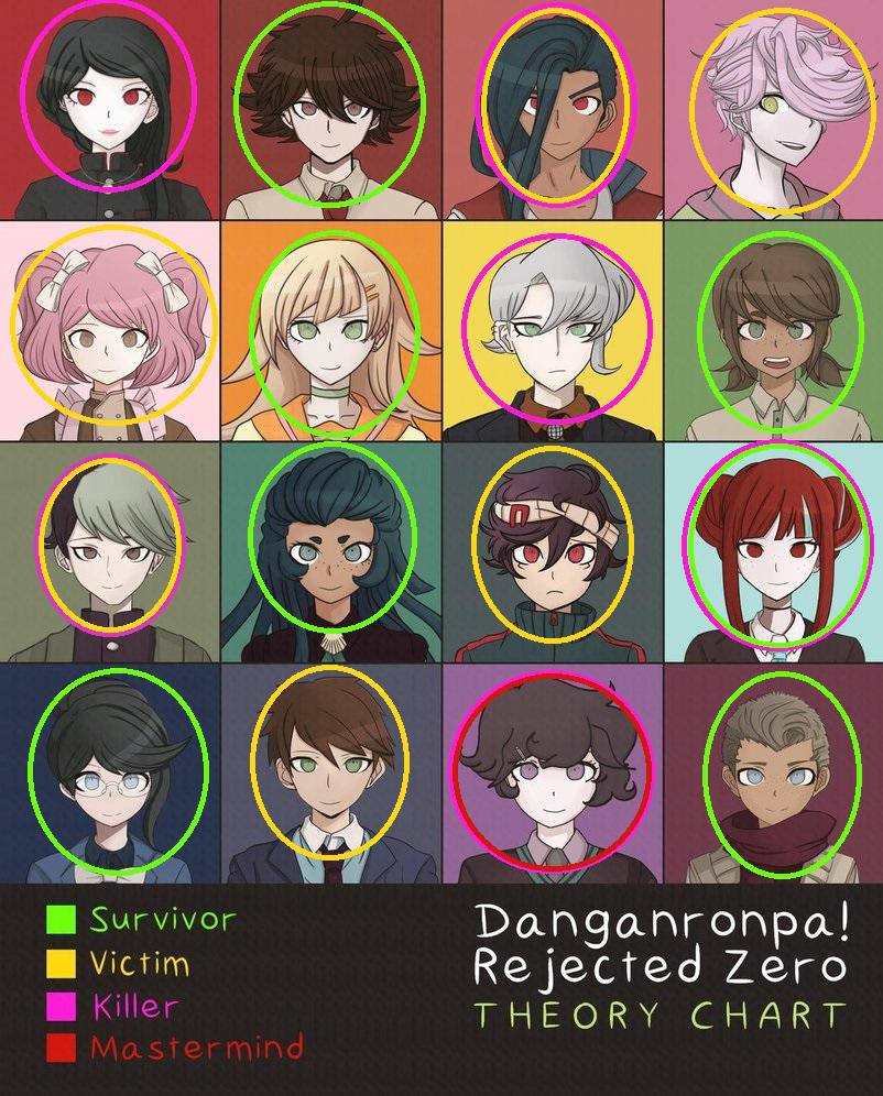 DanganFanRonpa (Mazu) | DeviantArt